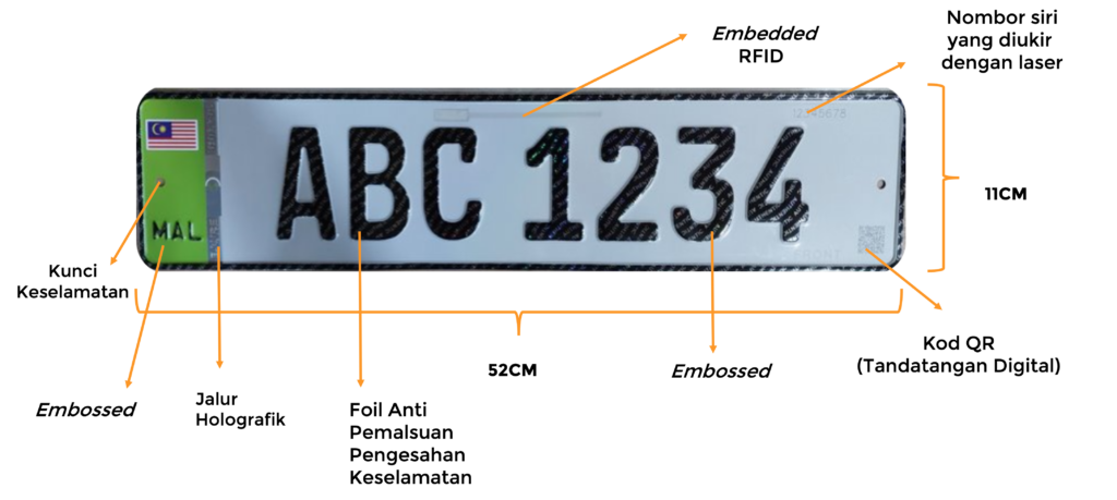 Soalan Lazim - Pertanyaan Umum JPJ ePlate